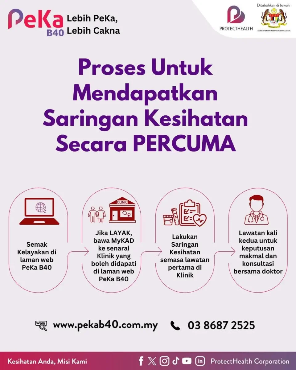 SKIM PEKA B40 : SEMAK KELAYAKAN & CARA DAFTAR ONLINE | Berita Online